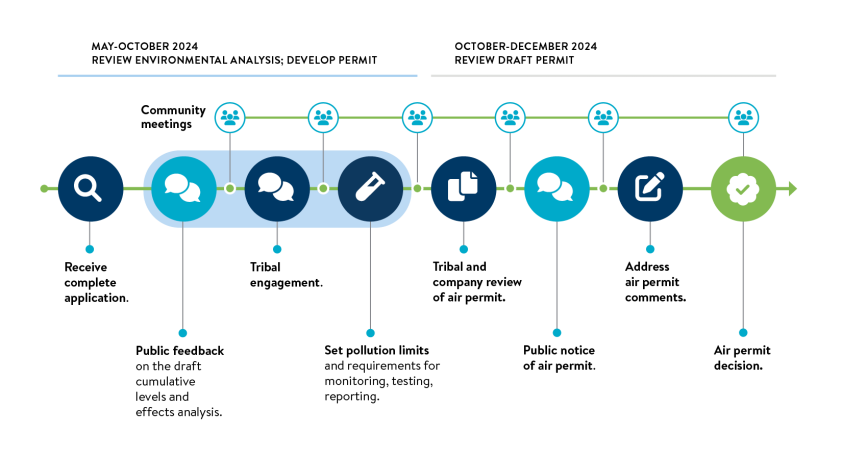 Minneapolis | Smith Foundry | Minnesota Pollution Control Agency