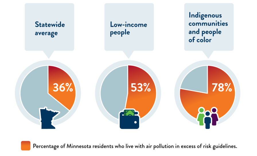 Environmental justice | Minnesota Pollution Control Agency